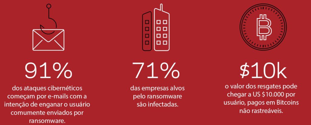 Ransomware: o que é e como evitar - Vantix Cibersegurança