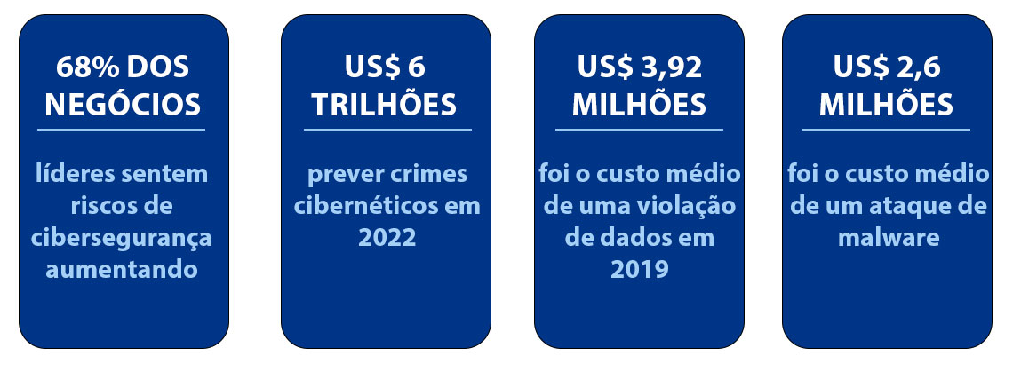 Sua empresa está segura? Descubra agora - Vantix Cibersegurança